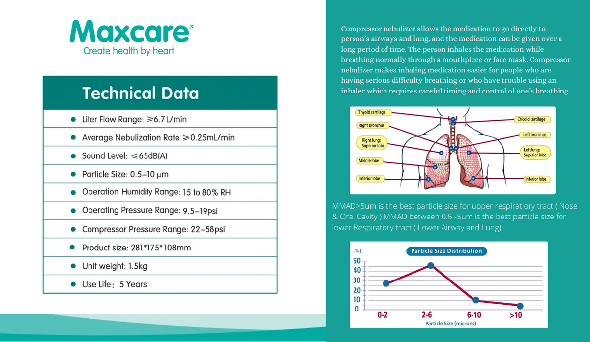 Maxcare Nebuliser – Medical Bazar
